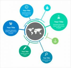 Poslovni procesi | Mapiranje poslovnih procesa | NOS